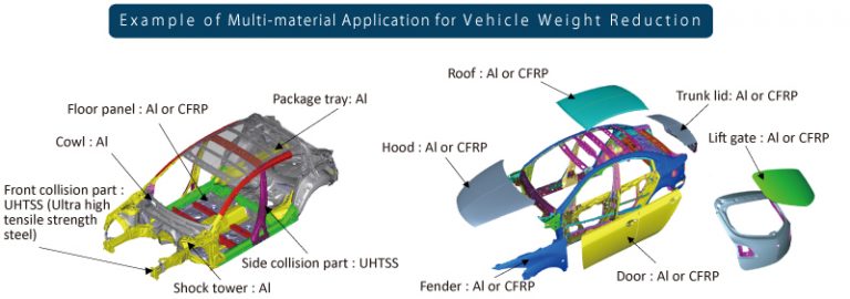 PROJECT OVERVIEW | 新構造材料技術研究組合 ISMA